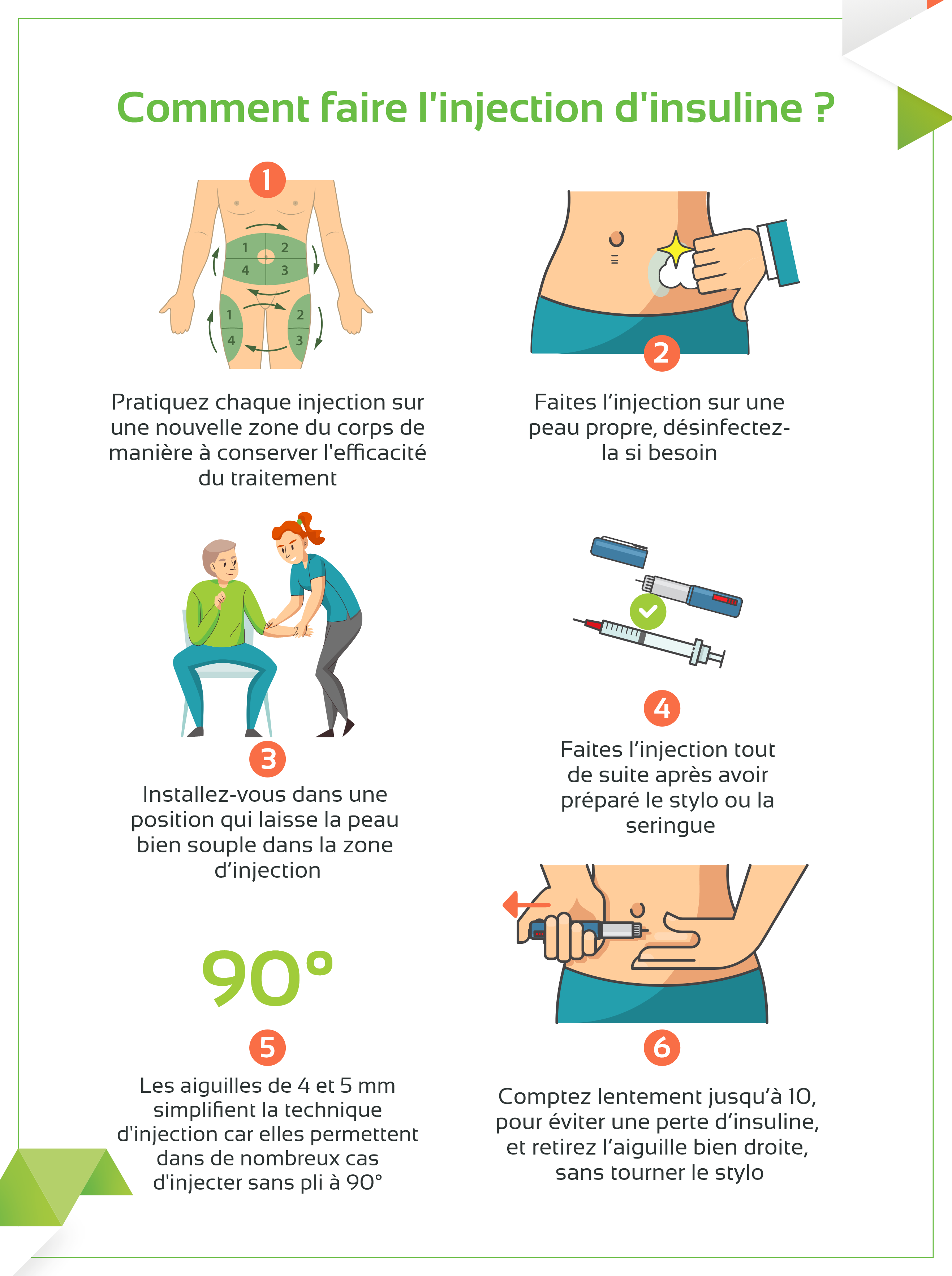 Pharmacie Occitane - Comment faire l'injection d'insuline